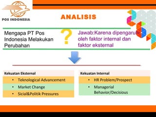 Organizational Changes at PT Pos Indonesia | PPT