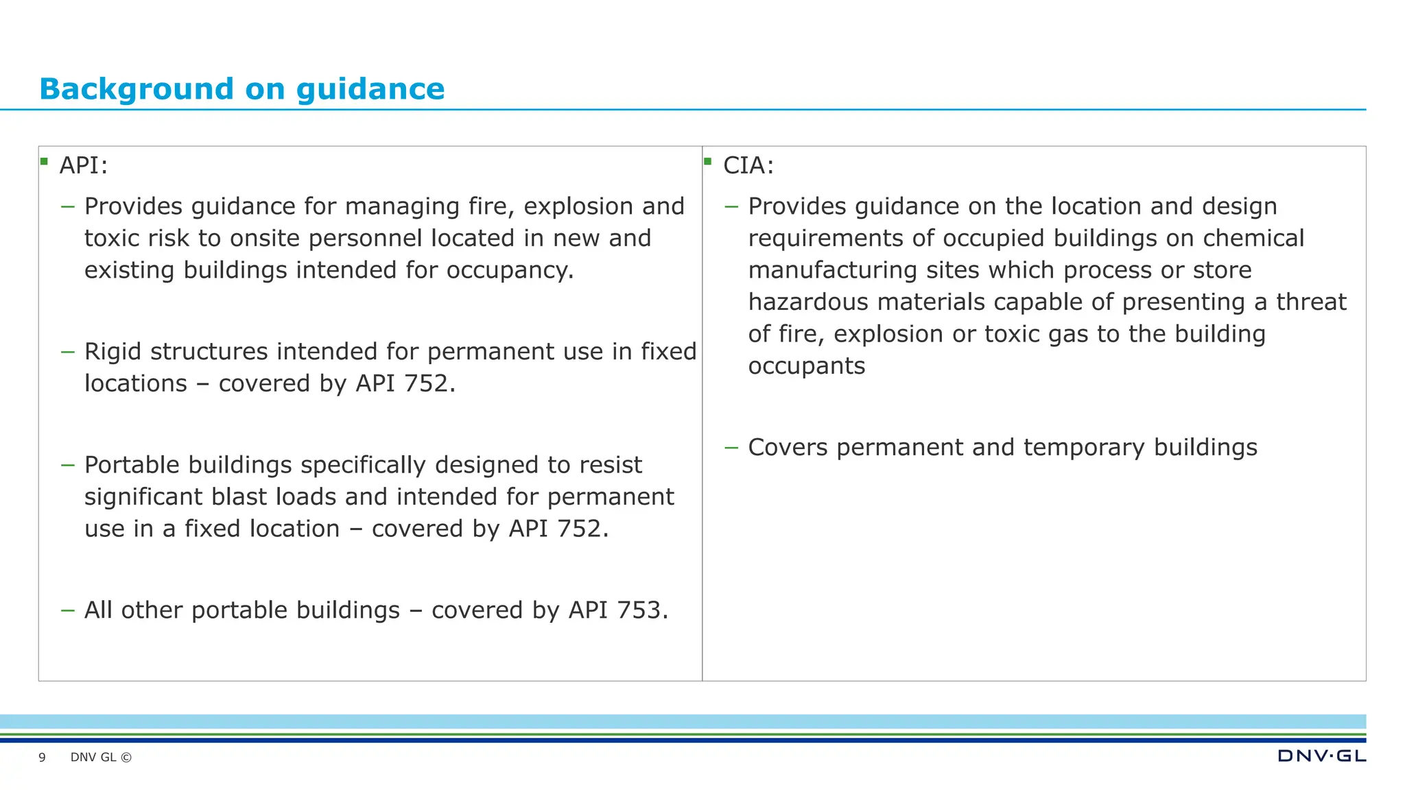 OBRA - The Best methodology for buidling risk assessment.ppsx