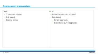 OBRA - The Best methodology for buidling risk assessment.ppsx