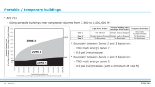 OBRA - The Best methodology for buidling risk assessment.ppsx
