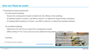 OBRA - The Best methodology for buidling risk assessment.ppsx