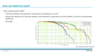 OBRA - The Best methodology for buidling risk assessment.ppsx