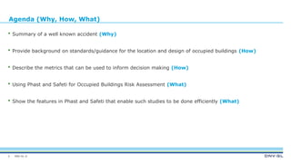OBRA - The Best methodology for buidling risk assessment.ppsx