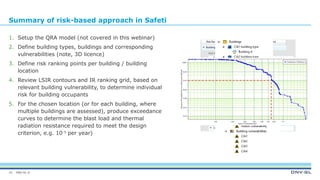 OBRA - The Best methodology for buidling risk assessment.ppsx