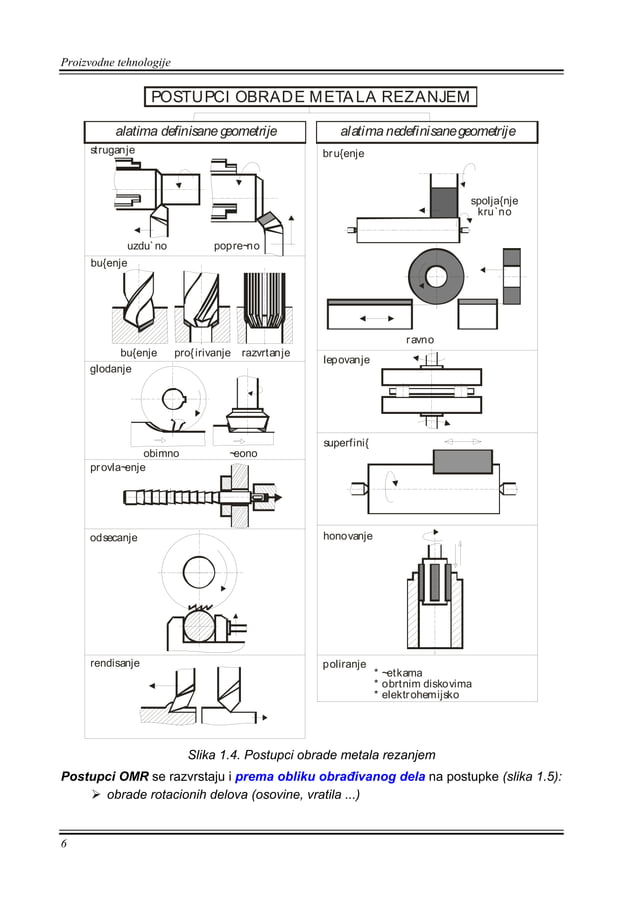 Obrada metala-rezanjem | PDF