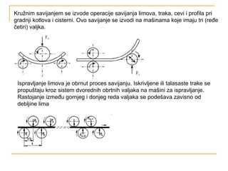 Obrada delova od lima savijanjem | PPT