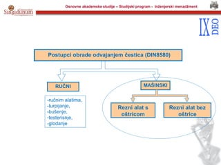 OBRADA RENDISANJEM.pdf