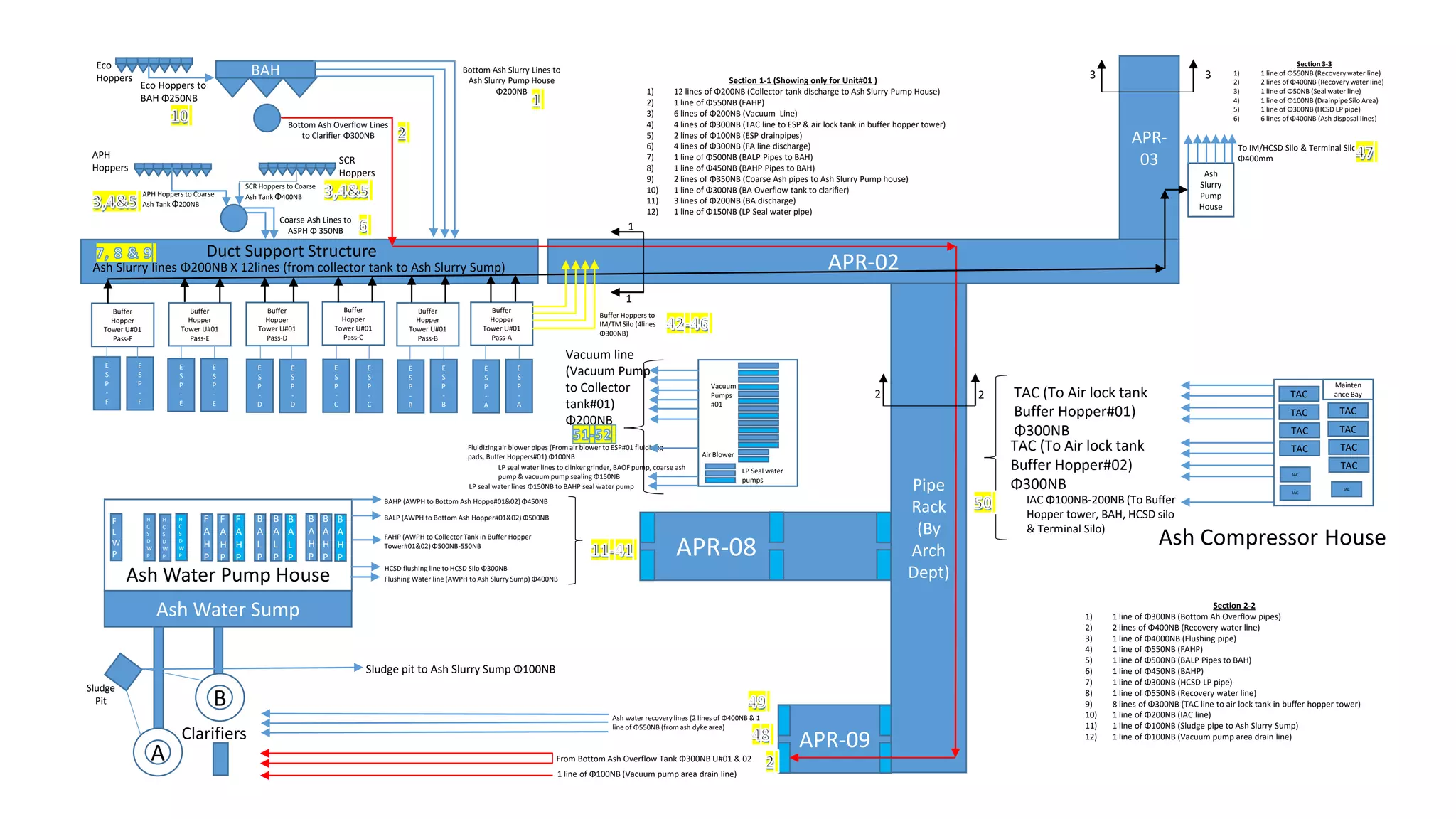 Obra Presentaton Ash Handling Sysytem 28032023.pptx