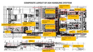 Obra Presentaton Ash Handling Sysytem 28032023.pptx