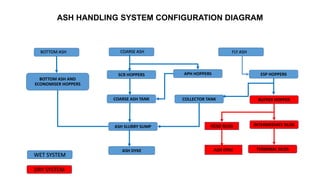 Obra Presentaton Ash Handling Sysytem 28032023.pptx