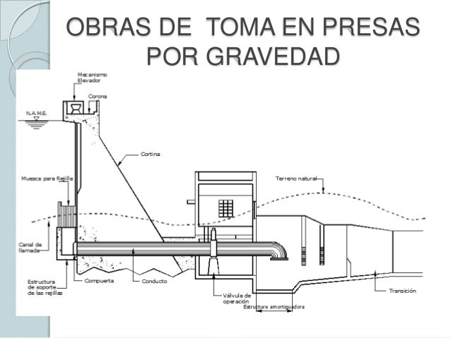 Obras De Toma Para Aprovechamientos Hidráulicos