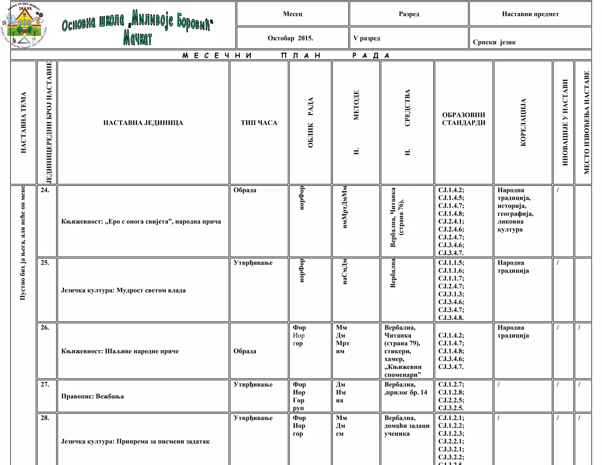 Obrazac mesecni plan rada 5 | PPT