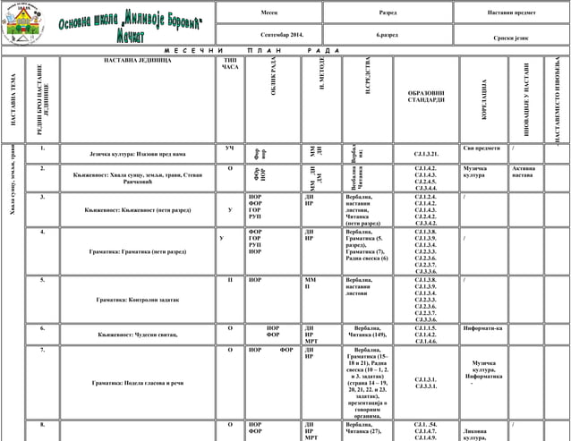 Obrazac mesecni plan rada6 | PPT
