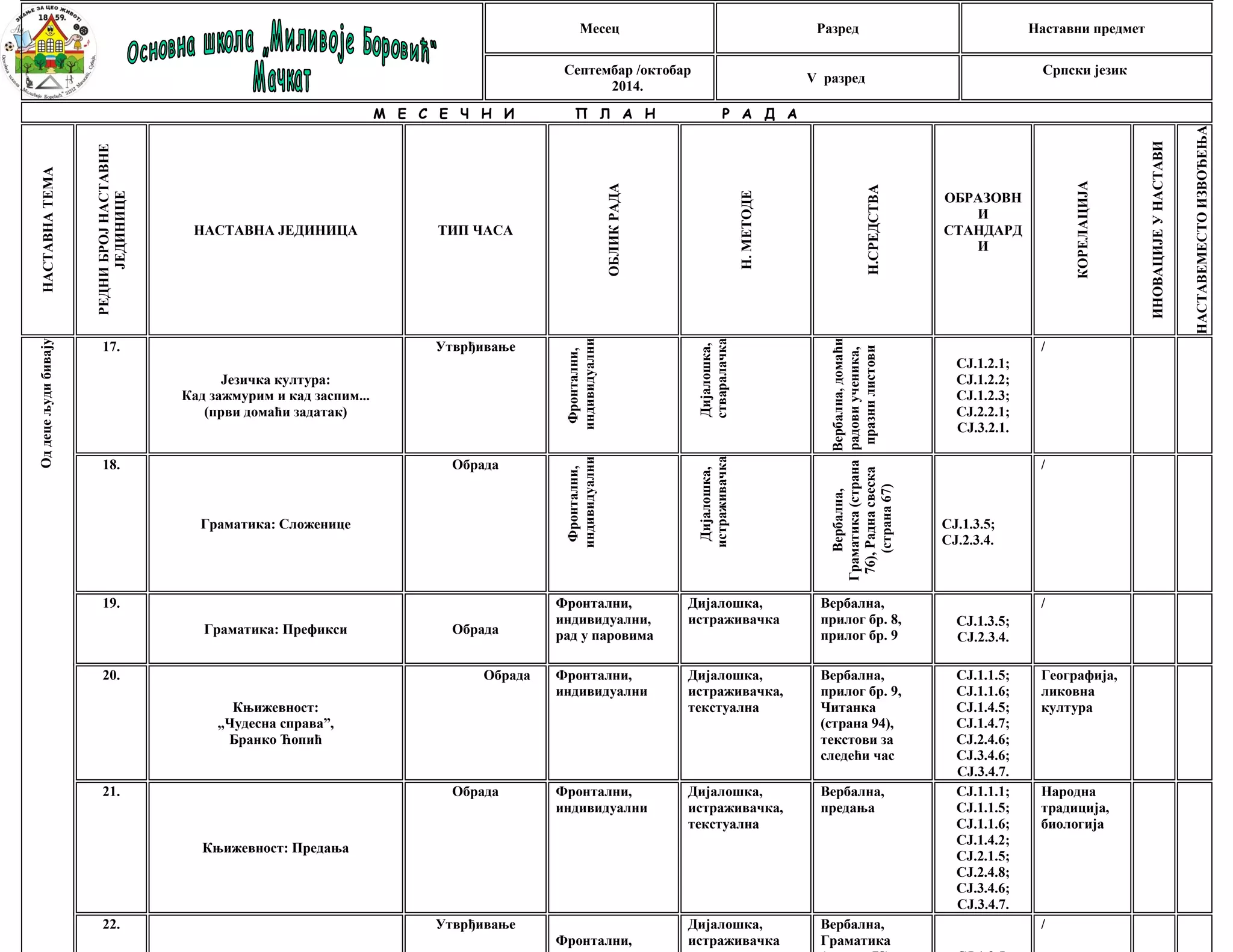 Obrazac mesecni plan rada6 | DOC