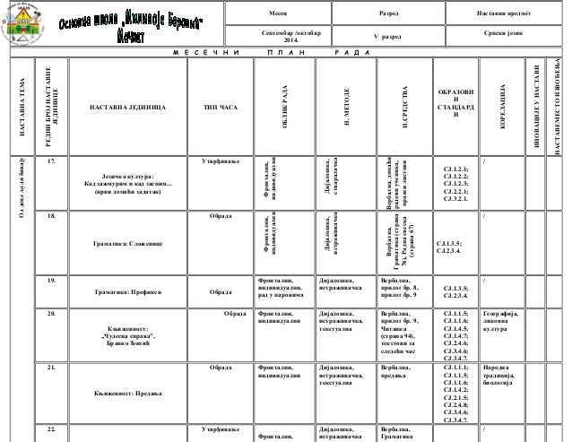 Obrazac mesecni plan rada6