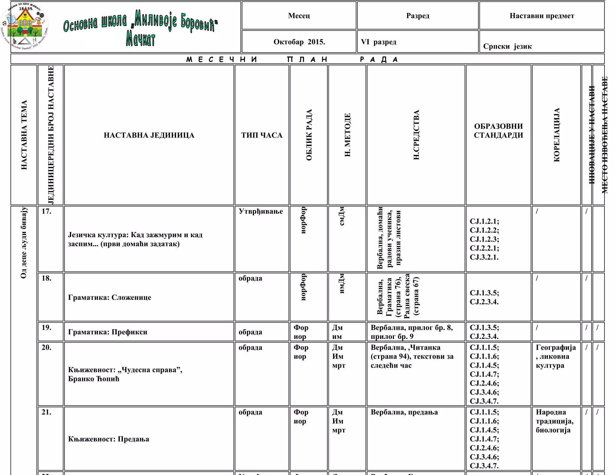 Obrazac mesecni plan rada 6 | DOC