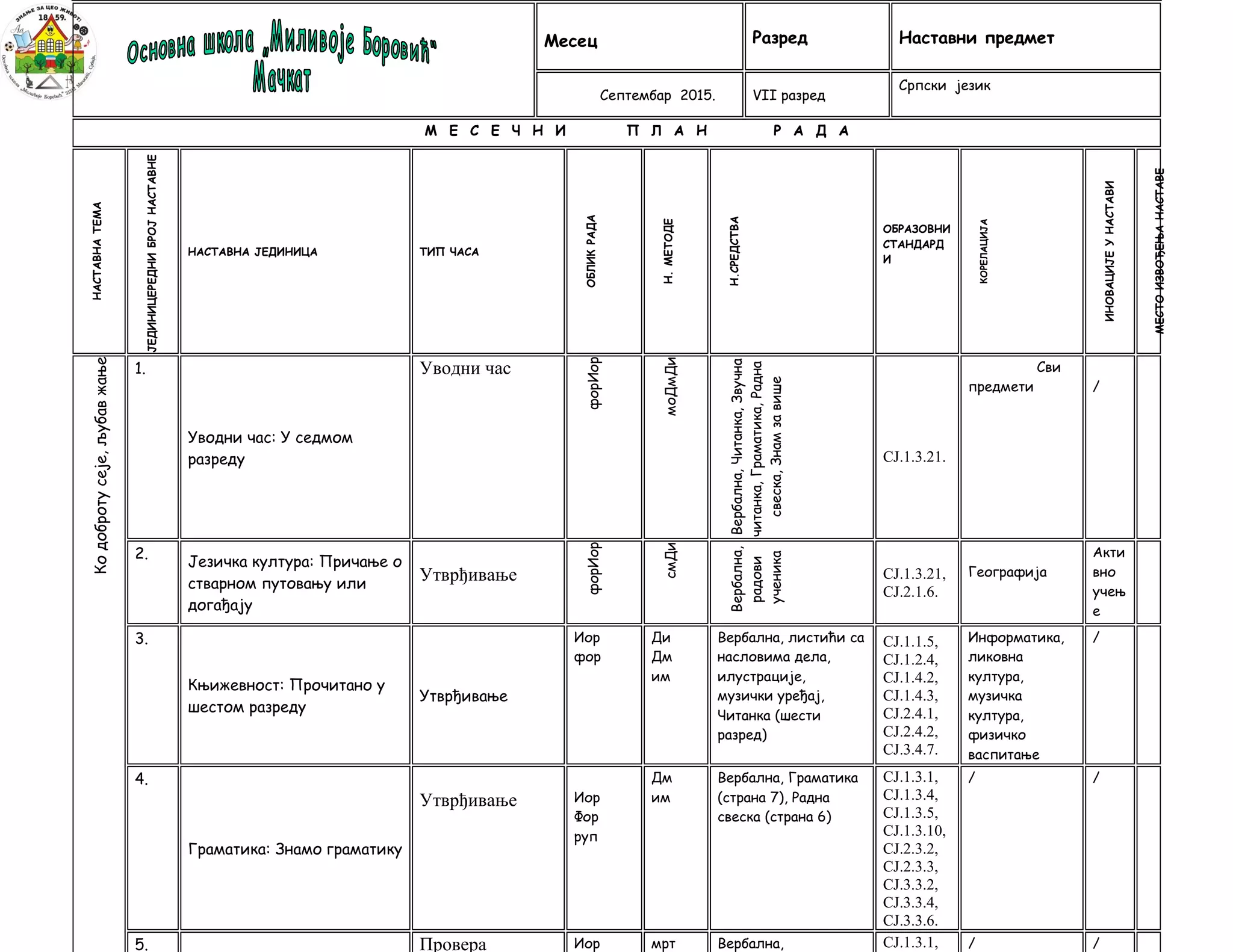 Obrazac mesecni plan rada79 | DOC