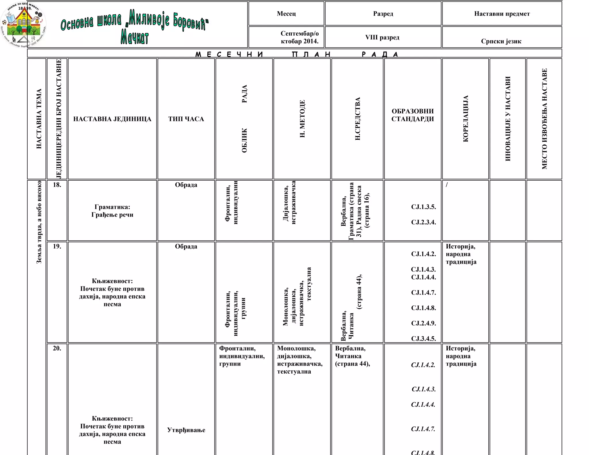 Obrazac mesecni plan rada8 | PPT