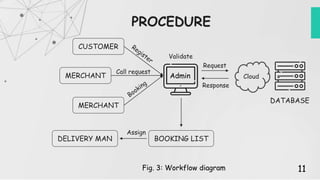 ONLINE BASE RAPID COURIER MANAGEMENT SYSTEM | PPTX