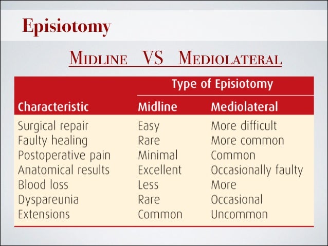 Vaginal Delivery - Chapter 27 of Williams Obstetrics 24th Edition