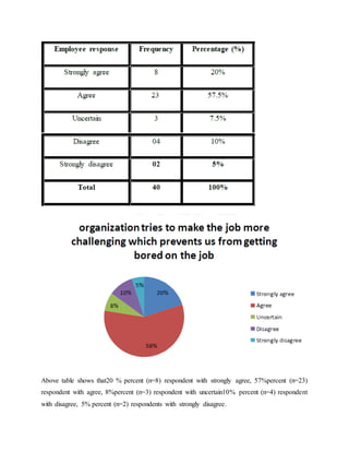 report on employee motivation | DOCX