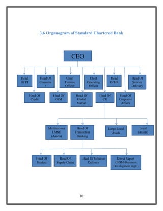 MBTI reseach paper in standard Chartered Bank | DOC