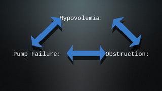 OB Resuscitation - Dr. Rebecca Bavolek | PPT