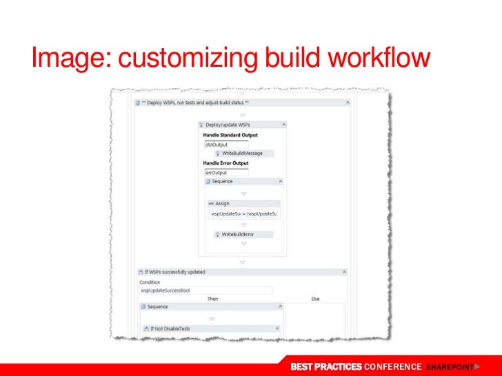 Automated Builds And Ui Testing In Sharepoint 2010 Development