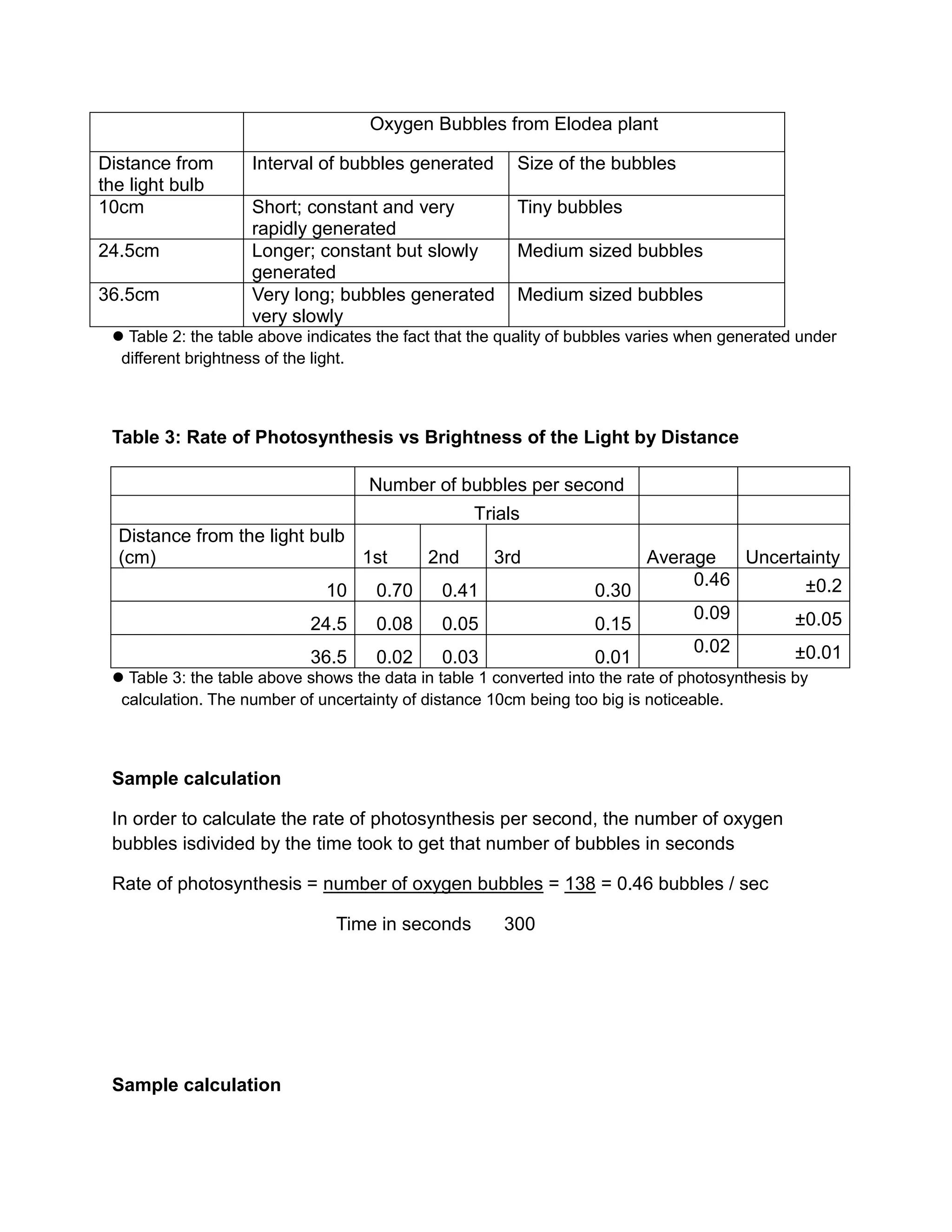 Correlation between brightness of light and photosynthesis lab | DOCX