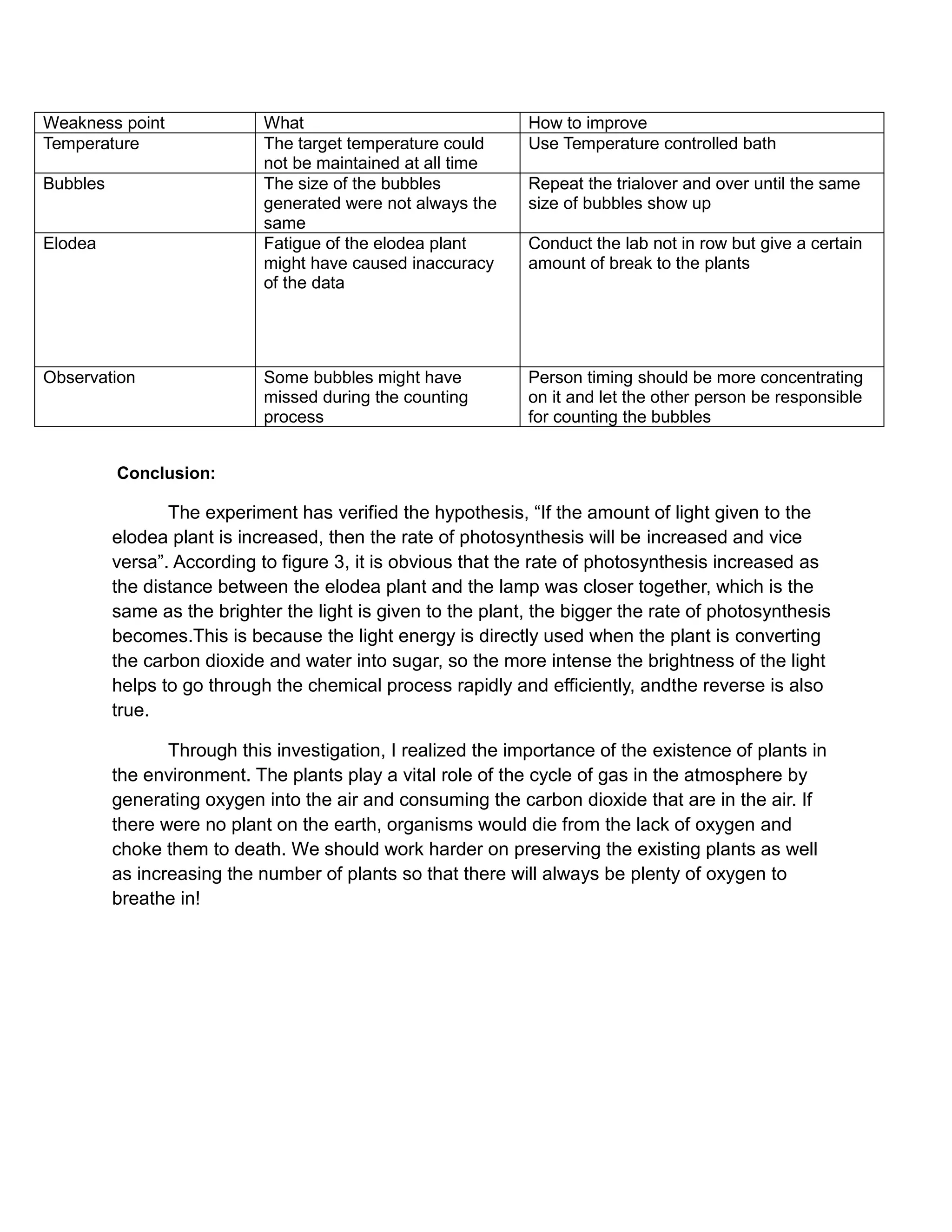 Correlation between brightness of light and photosynthesis lab | DOCX