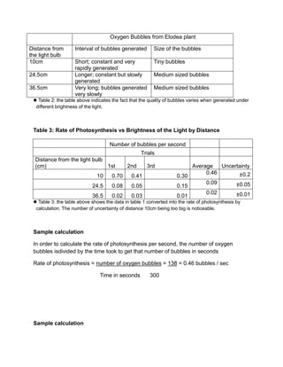 Correlation between brightness of light and photosynthesis lab | PDF