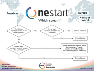 SR One & OBR: OneStart 2015 Applicants' Info | PPT