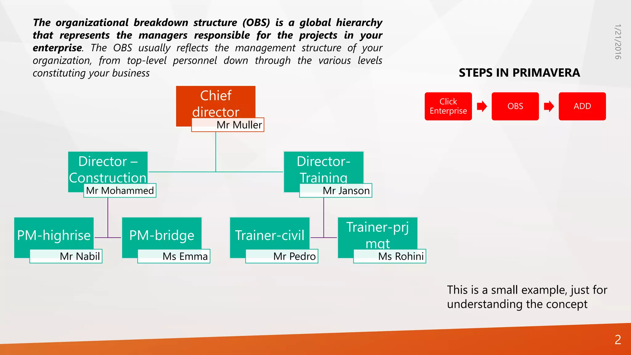 organizational breakdown structure (OBS) | PPTX