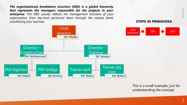 organizational breakdown structure (OBS)