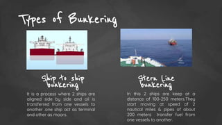 Bunkering Industry | PPTX