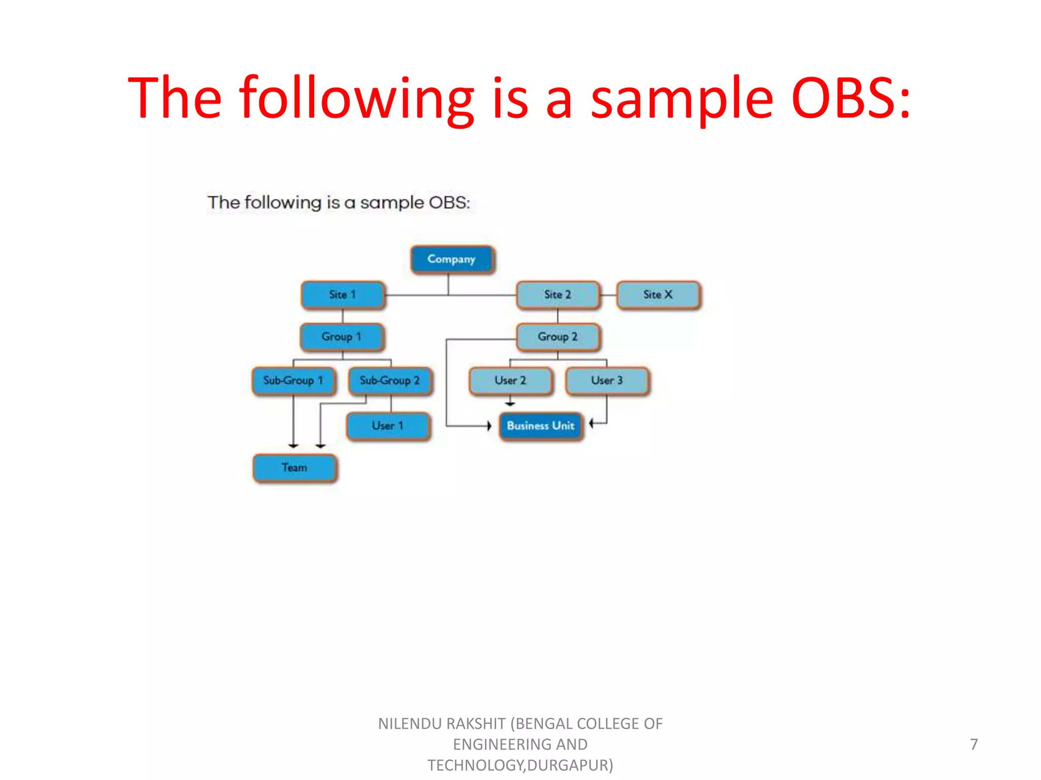 Organization Breakdown Structure | PPTX