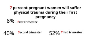 Obstetric trauma, effects on the mother and chils | PPTX