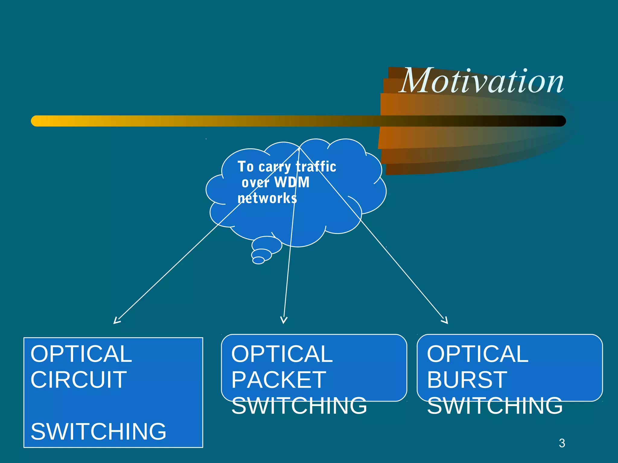 OPTICAL BURST SWITCHING | PPT