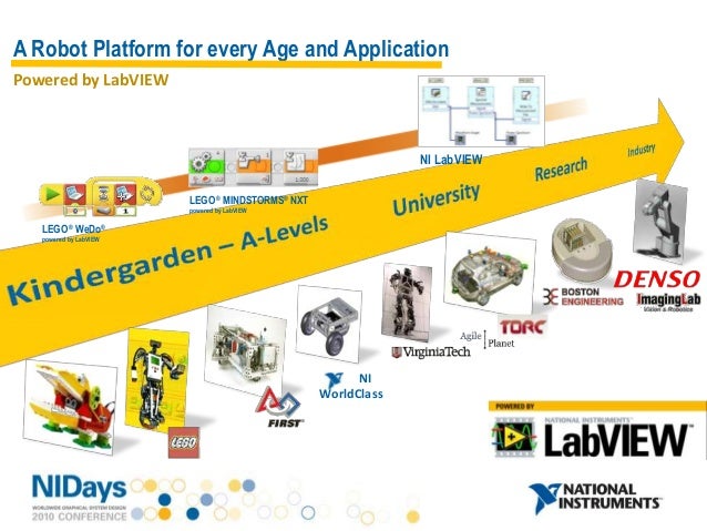 LabVIEW Robotics: Sense-Think-Act