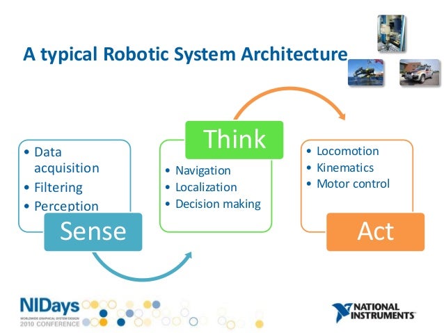 LabVIEW Robotics: Sense-Think-Act