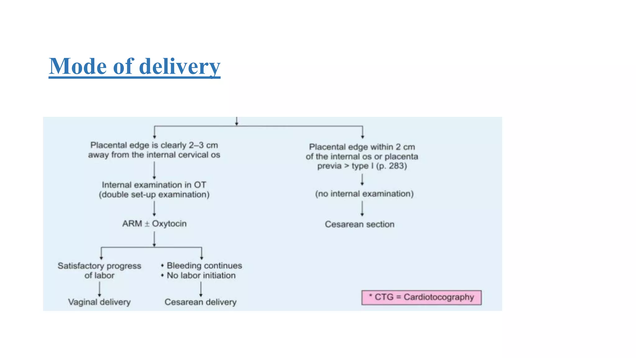 OBS AND GYNAE APH case presentation | PPTX | Pregnancy | Reproductive ...
