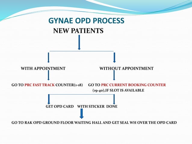 Obs and gynae opd | PPTX