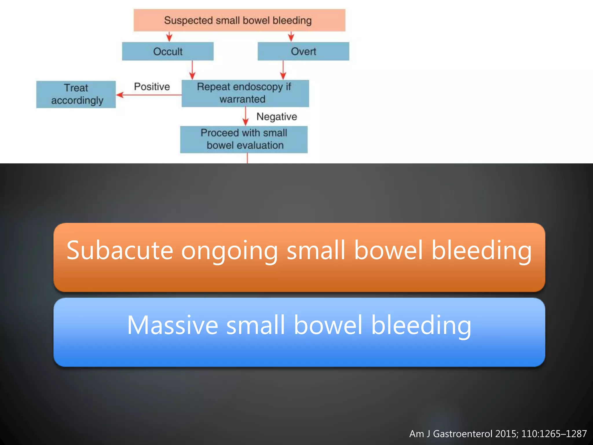 Obscure GI Bleeding | PPTX