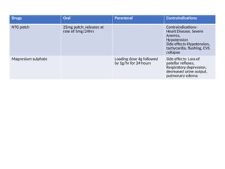 OBSTETRICS DRUGS PPT AND GYNAECOLOGY DRUGS | PPTX