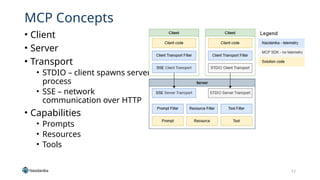 CLI, HTTP, GenAI and MCP telemetry/observability in Java | PPT