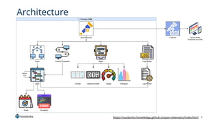 CLI, HTTP, GenAI and MCP telemetry/observability in Java | PPT