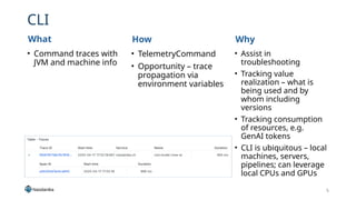 CLI, HTTP, GenAI and MCP telemetry/observability in Java | PPT