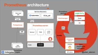 Observability on Kubernetes - High Availability on Prometheus | PPT