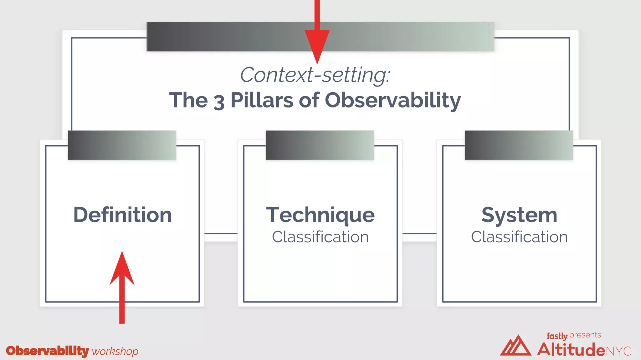 Altitude NY 2018: Observability workshop | PDF
