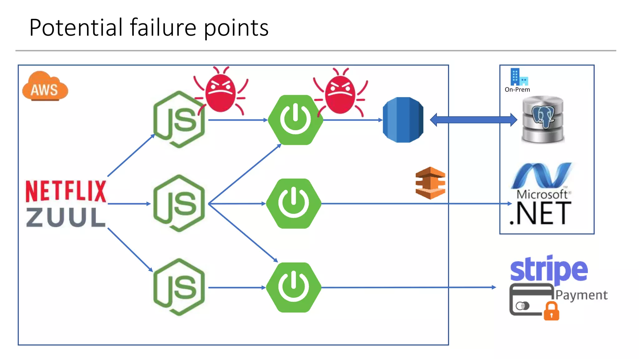 Microservice observability 2019 | PPTX